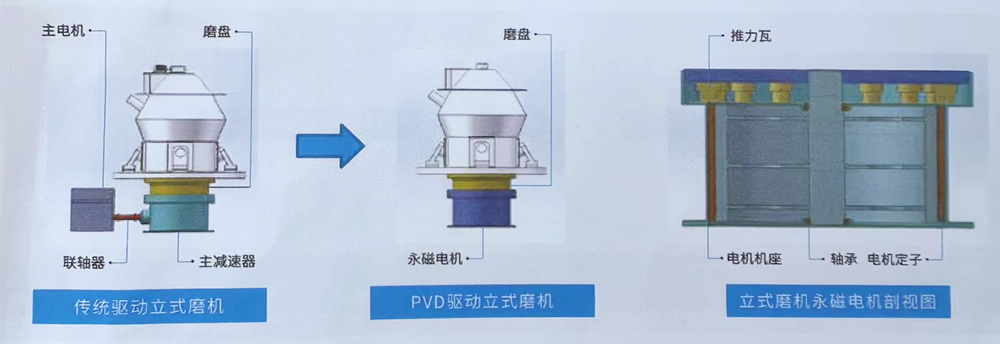 变频永磁电机驱动系统 - 江苏航天动力机电有限公司